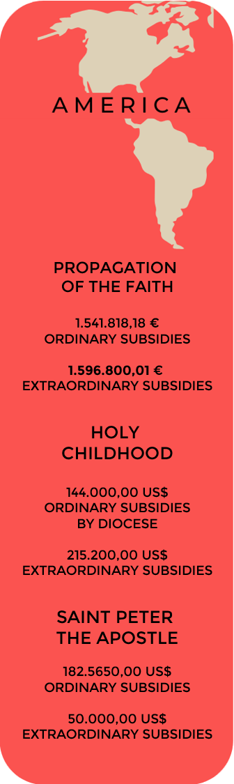 Universal Solidarity Fund